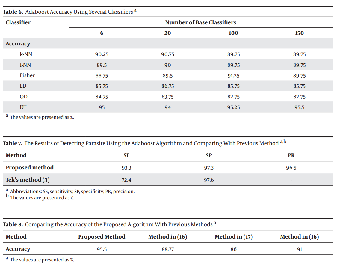 Malaria parasite detection - Leila Malihi